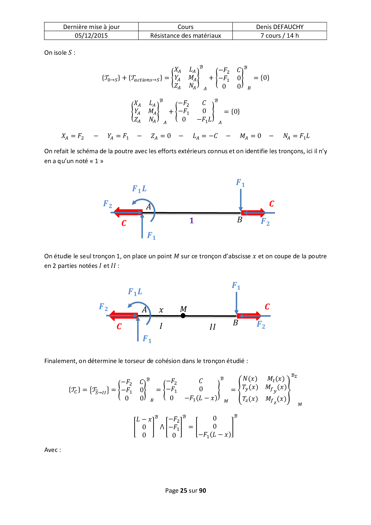 Cours complet : Résistance des matériaux (RDM) - AlloSchool