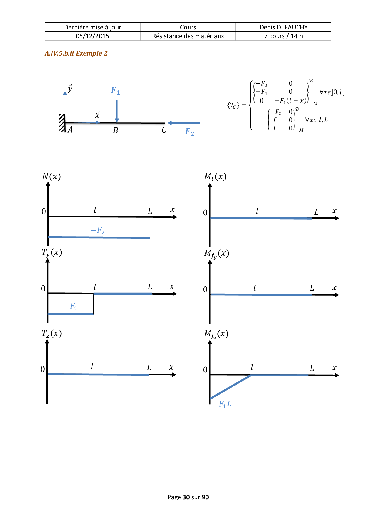 Cours complet : Résistance des matériaux (RDM) - AlloSchool