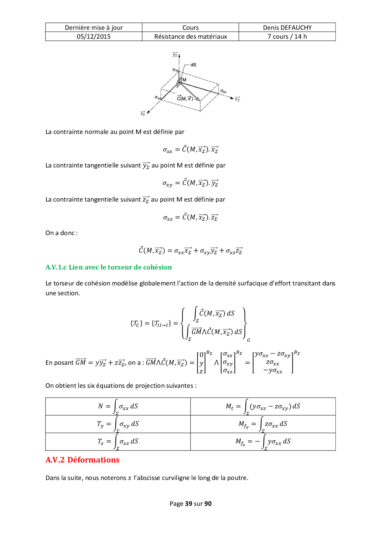 Cours complet : Résistance des matériaux (RDM) - AlloSchool