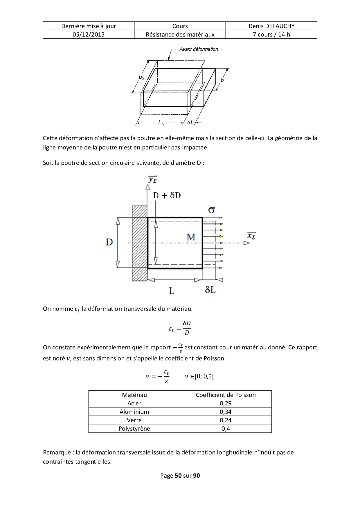Cours complet : Résistance des matériaux (RDM) - AlloSchool