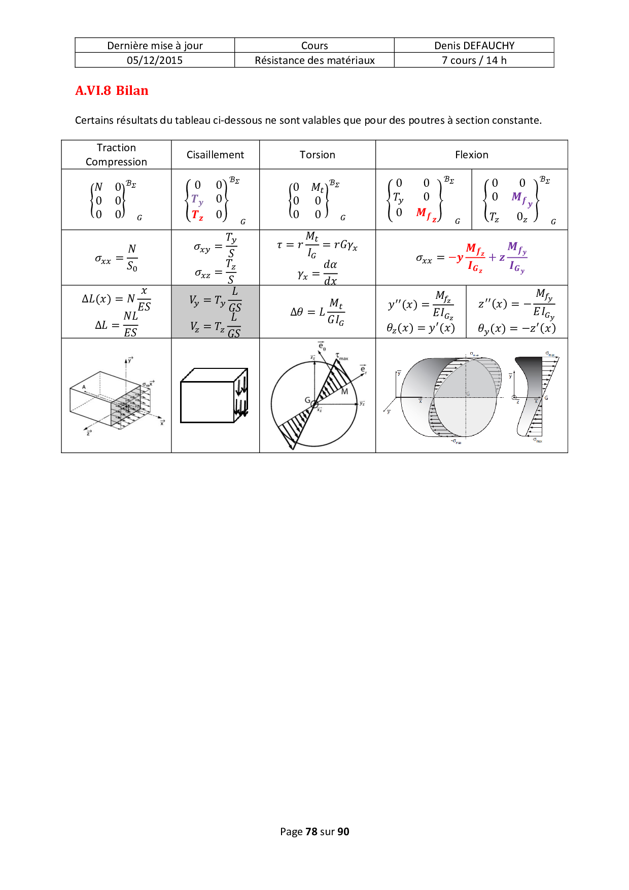 Cours complet : Résistance des matériaux (RDM) - AlloSchool