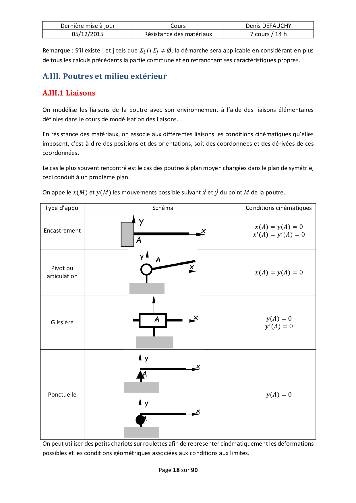 Cours : Poutres - AlloSchool