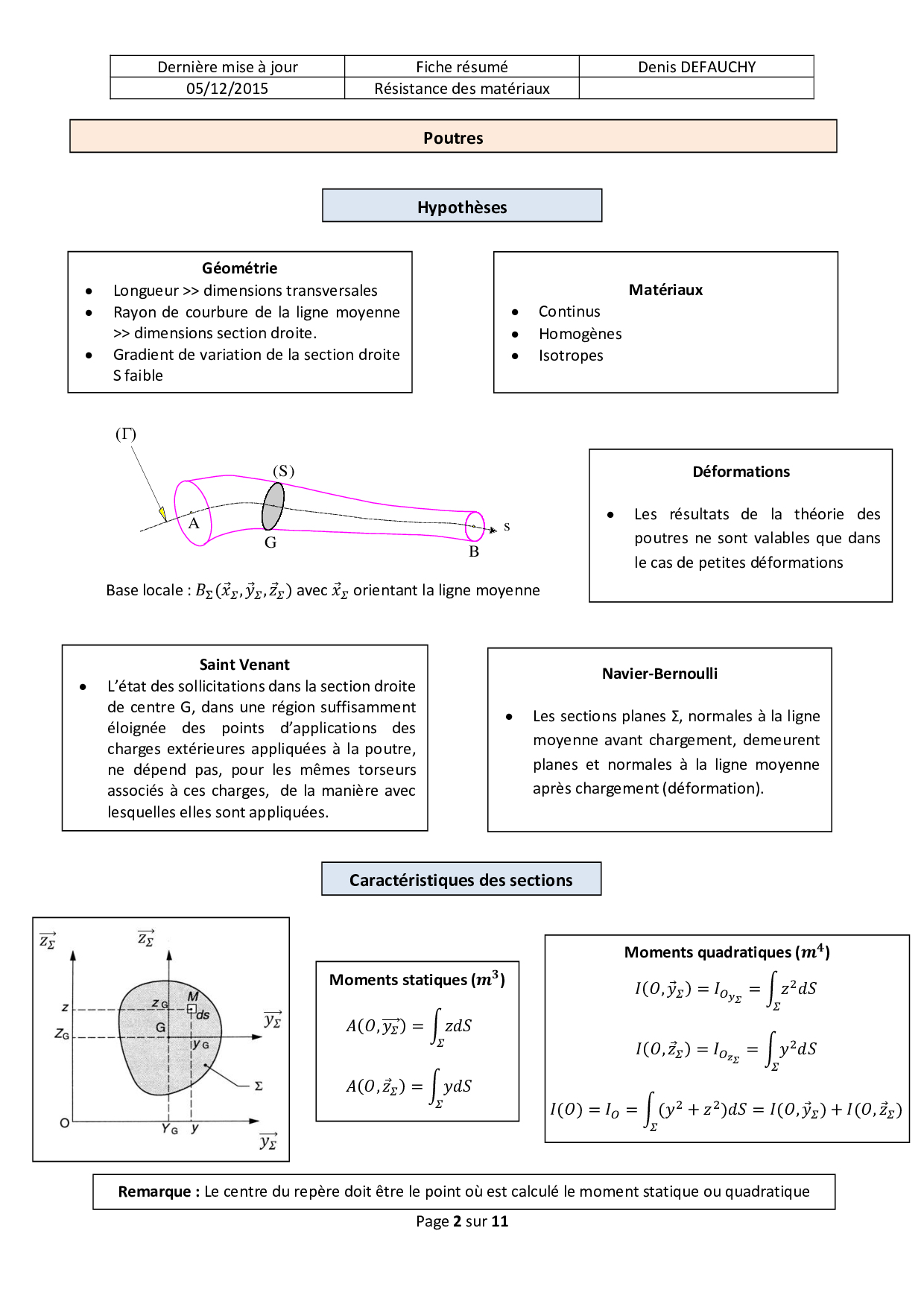 Résumé de Cours : Résistance des matériaux (RDM) - AlloSchool