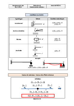 Résumé de Cours : Résistance des matériaux (RDM) - AlloSchool
