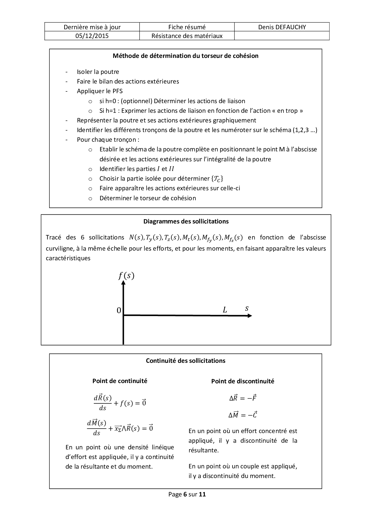 Résumé de Cours : Résistance des matériaux (RDM) - AlloSchool