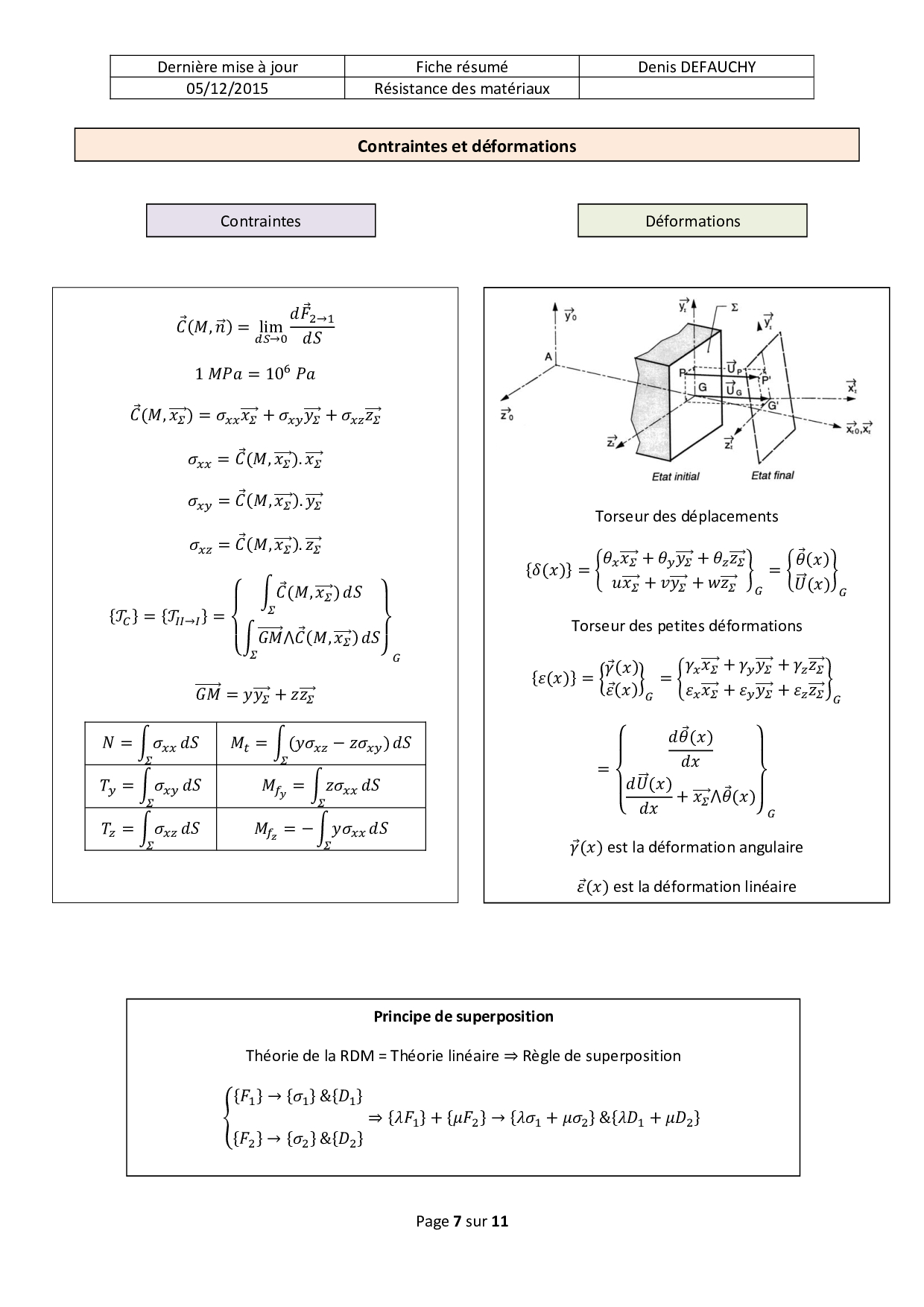Résumé de Cours : Résistance des matériaux (RDM) - AlloSchool
