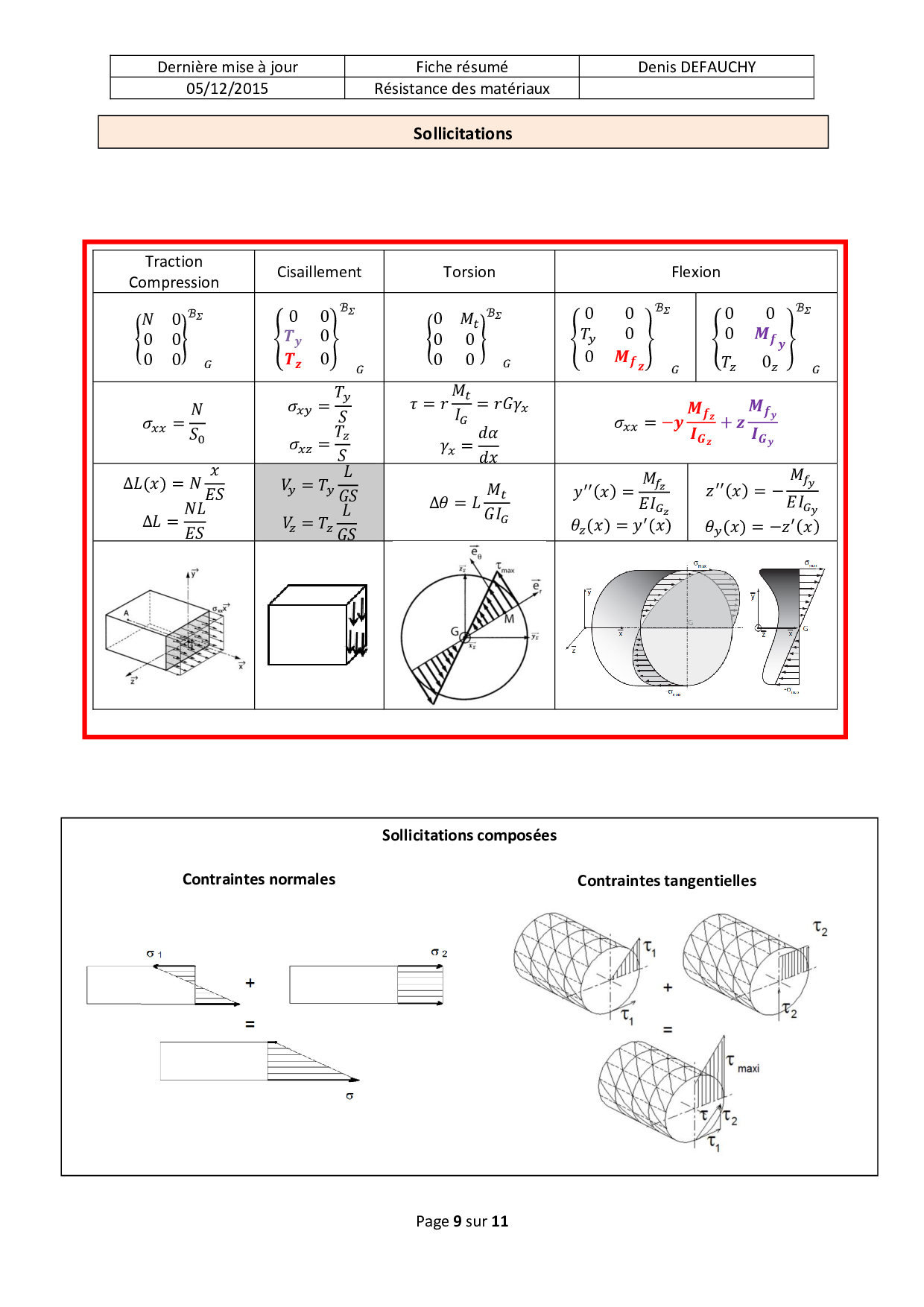 Résumé de Cours : Résistance des matériaux (RDM) - AlloSchool