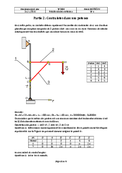 TP4 : Calcul raideur RDM6 - Optimisation de structure (Logiciel « RDM ...