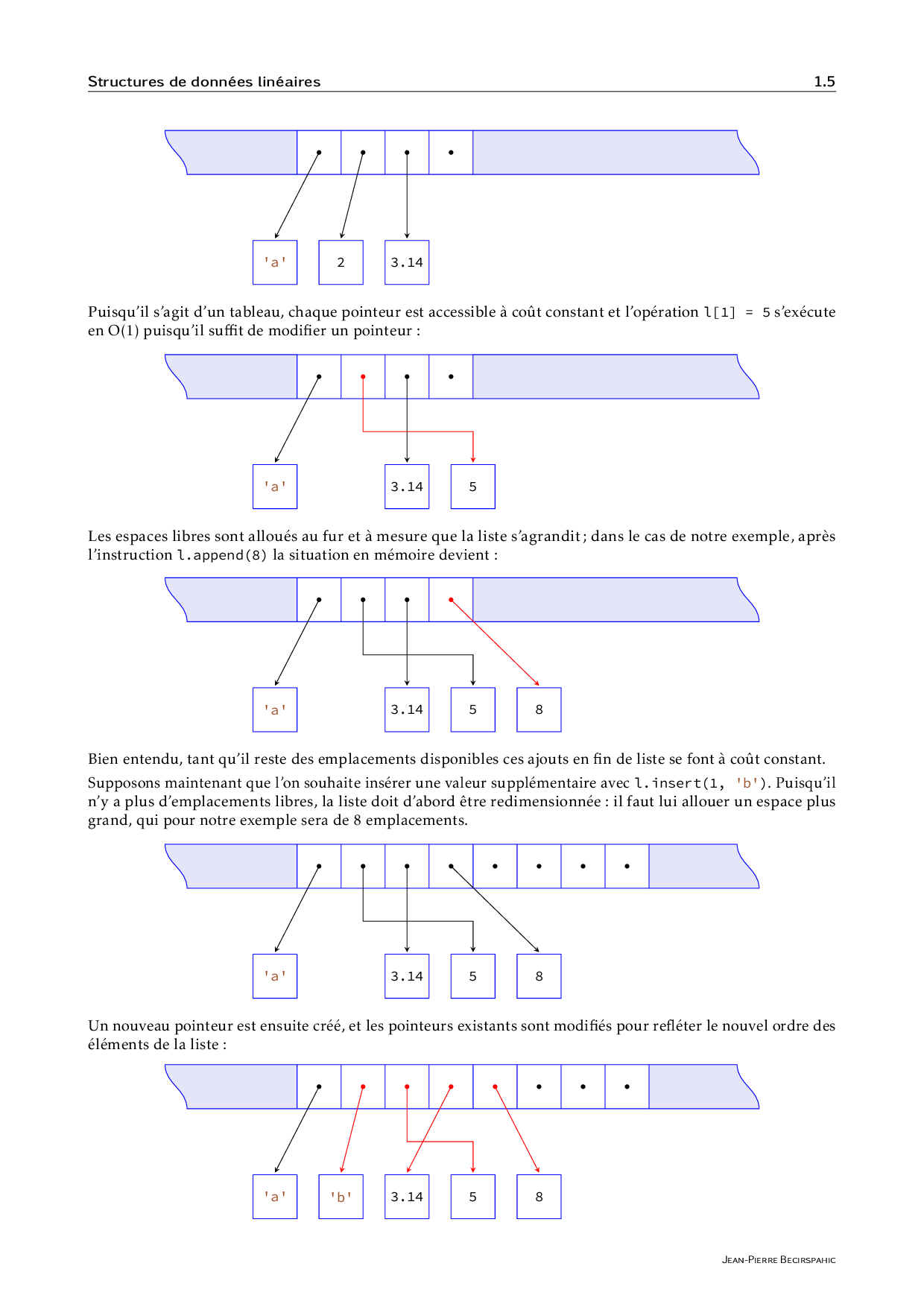 Structures de données linéaires - Cours et exercices - AlloSchool