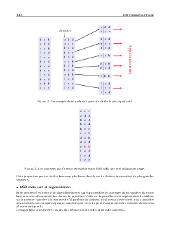 Algorithmes de tri - Cours et exercices - AlloSchool