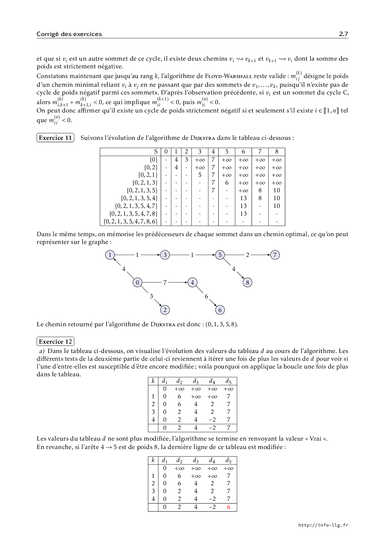 Graphes - Corrigé des exercices - AlloSchool