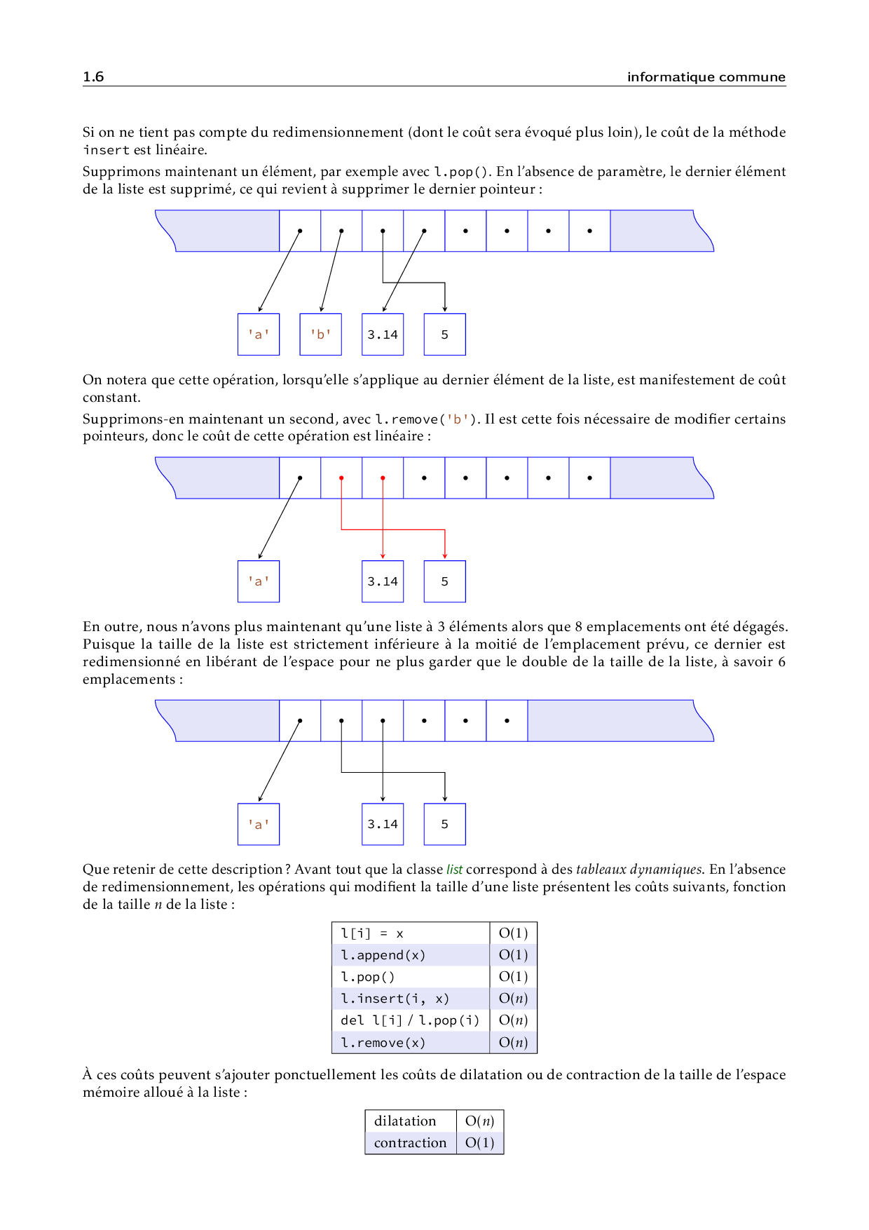 Structures de données linéaires - Cours et exercices - AlloSchool