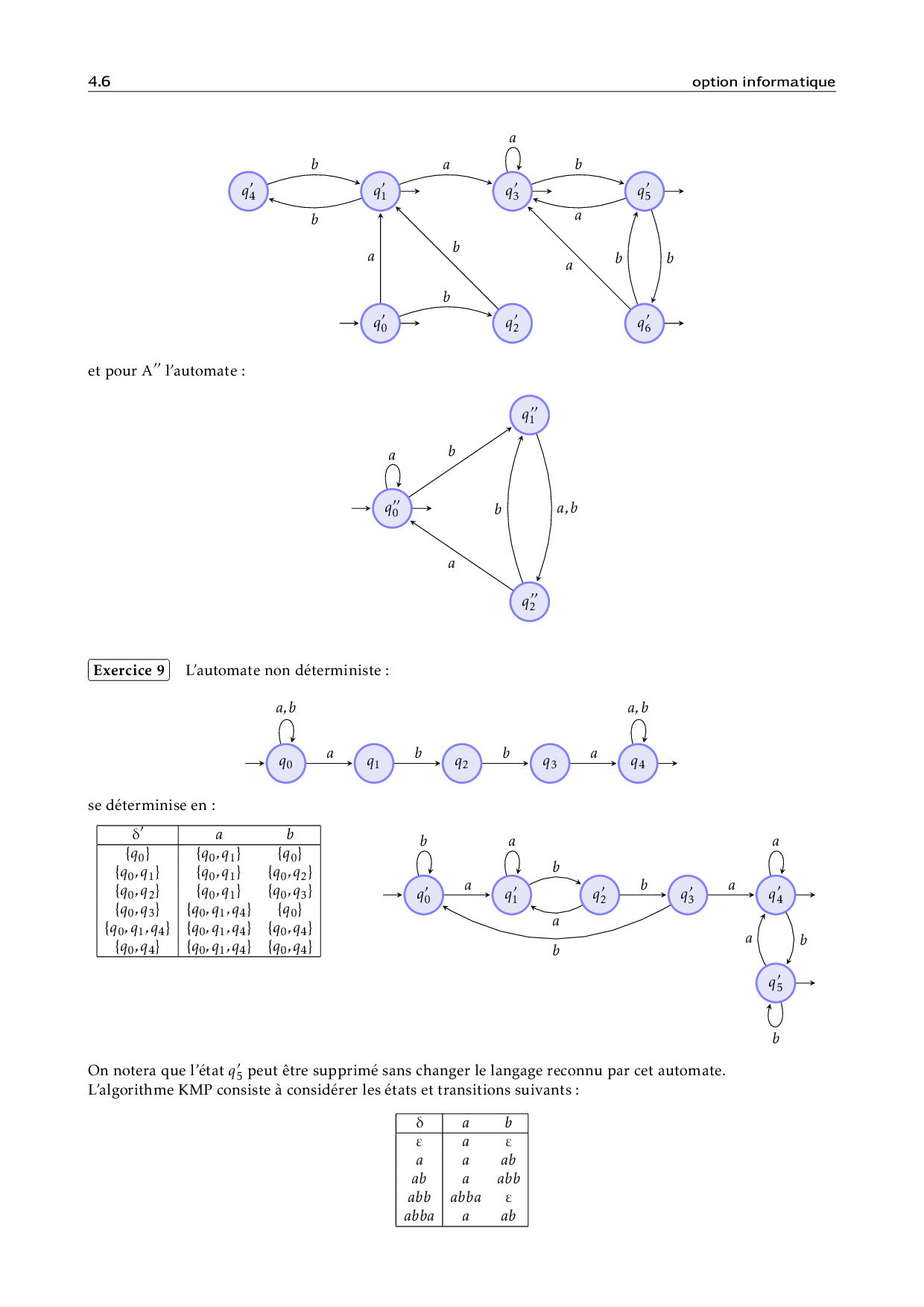 Automates - Corrigé des exercices - AlloSchool