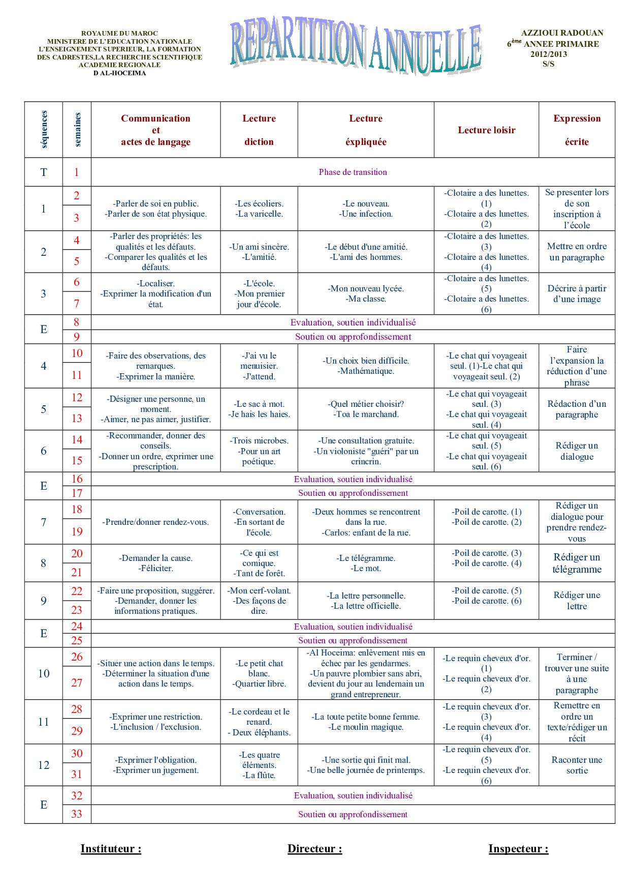Planification annuelle - AlloSchool