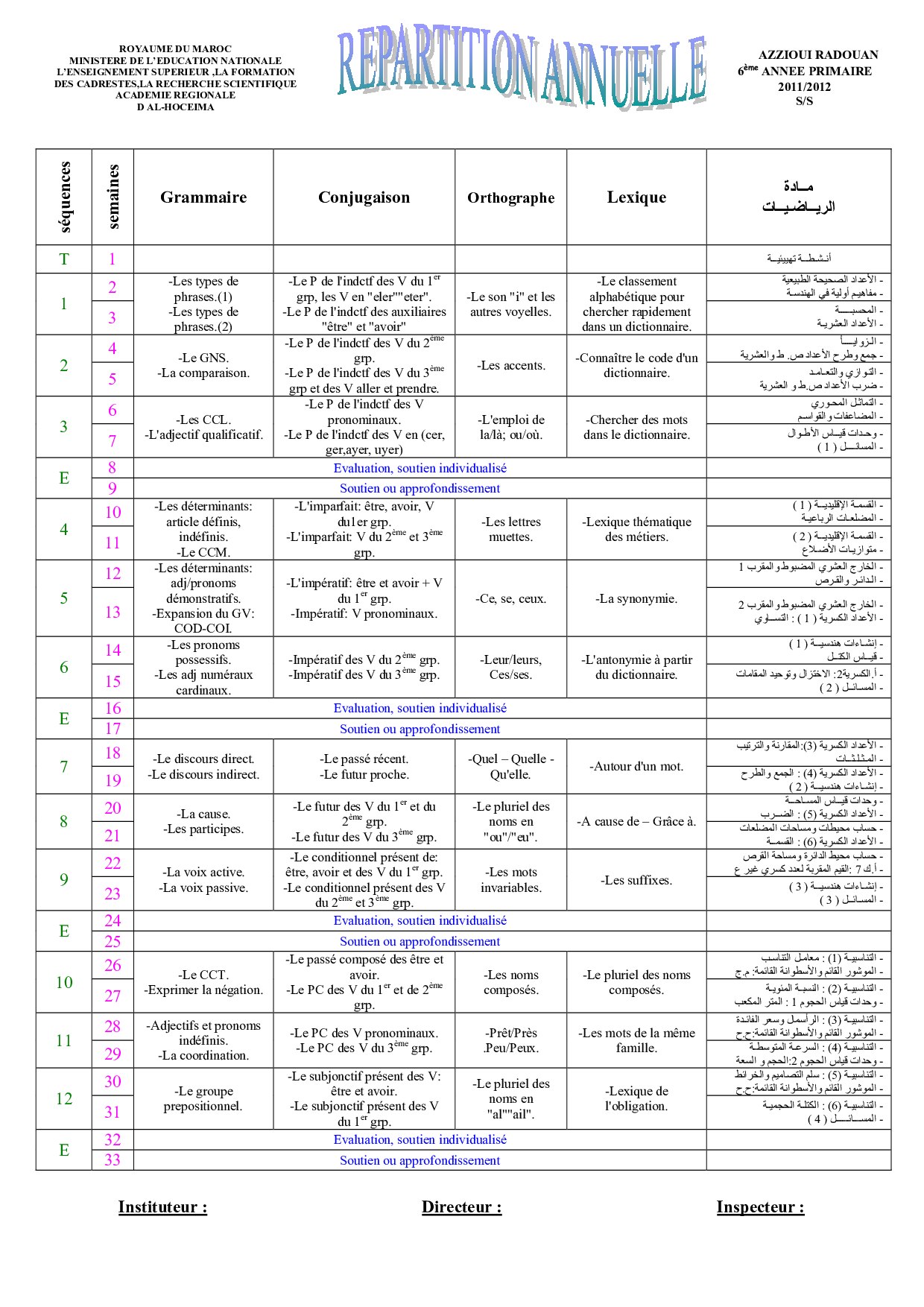 Planification annuelle - AlloSchool