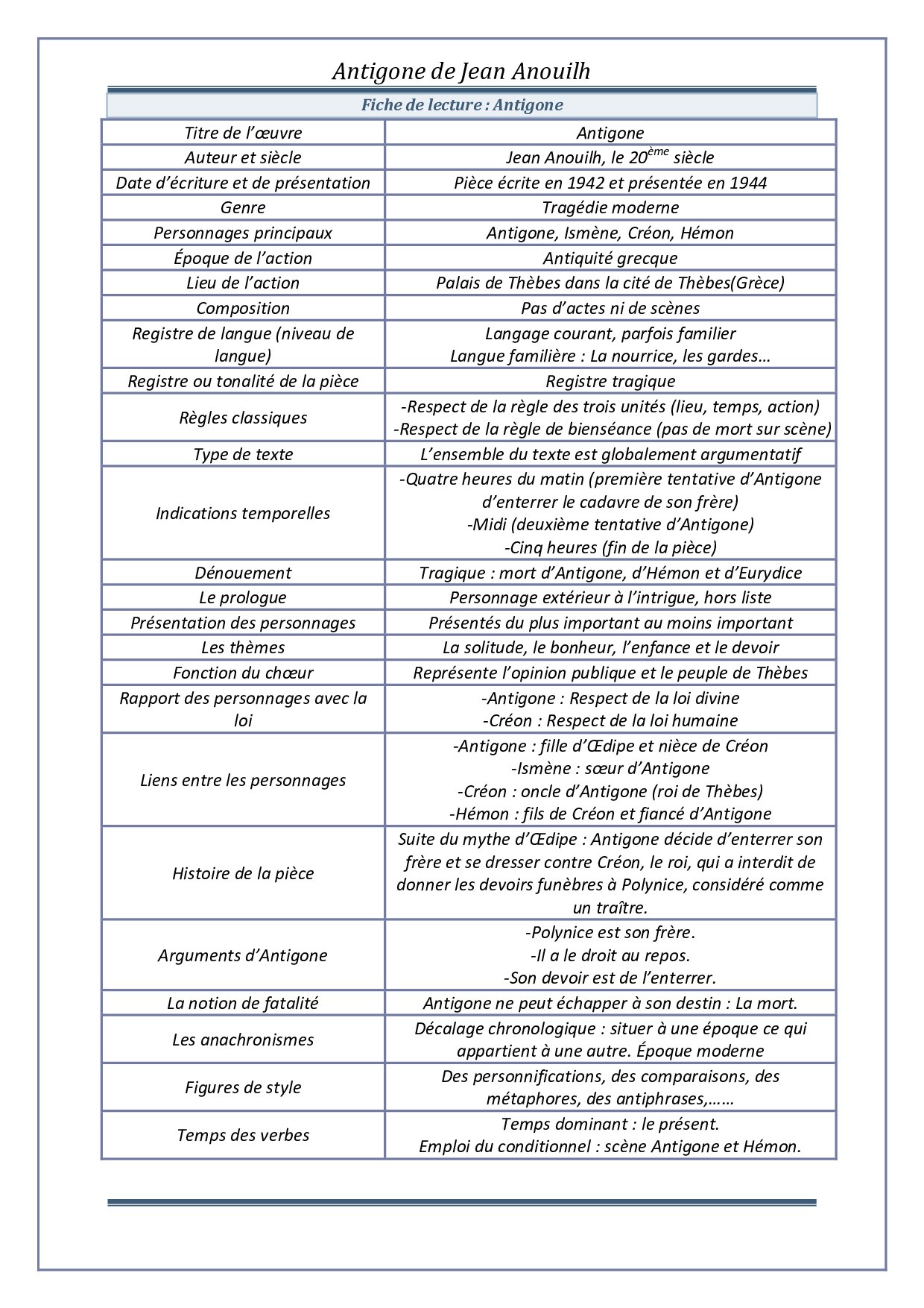 Fiche de lecture - AlloSchool