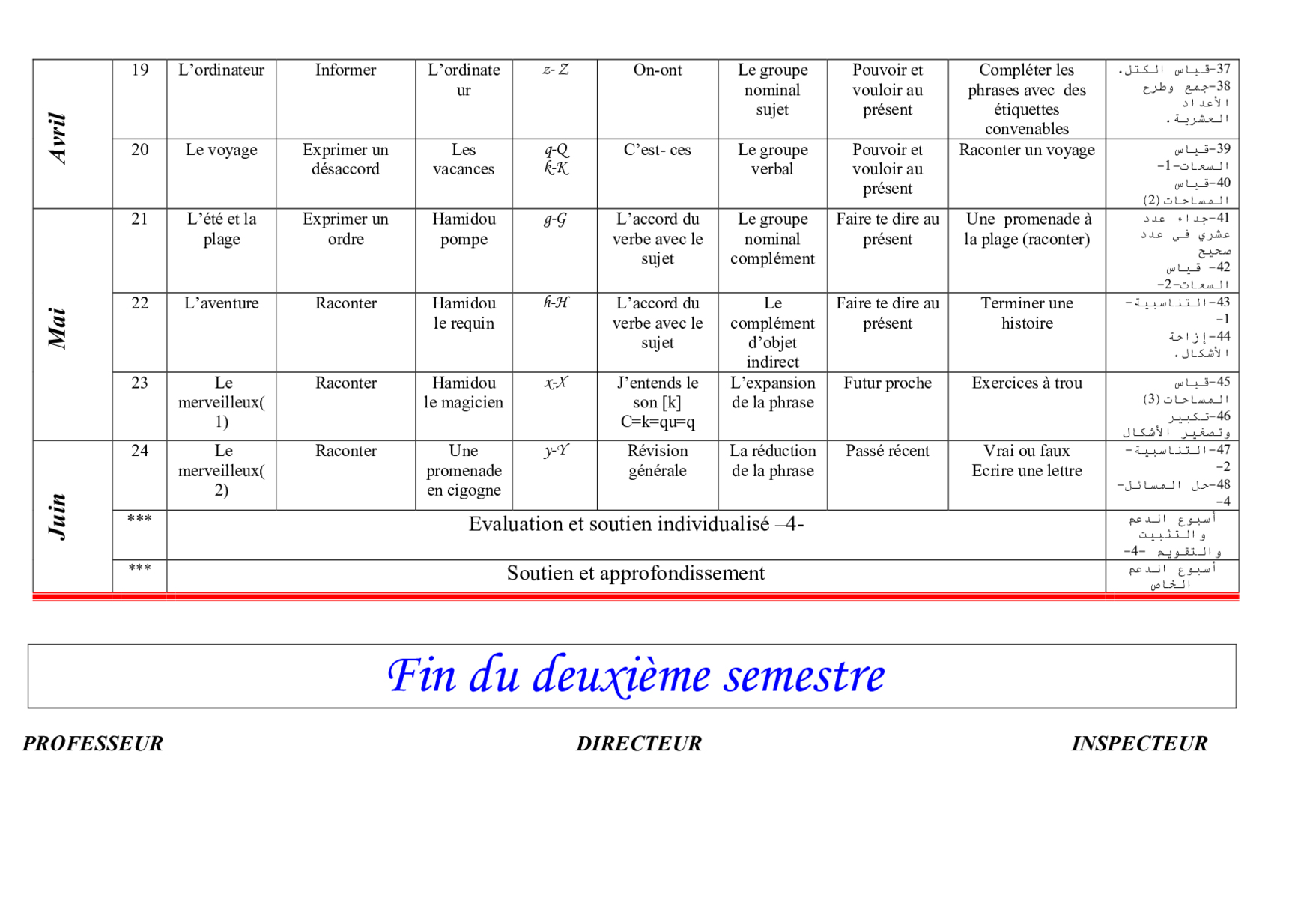 Planification annuelle - AlloSchool