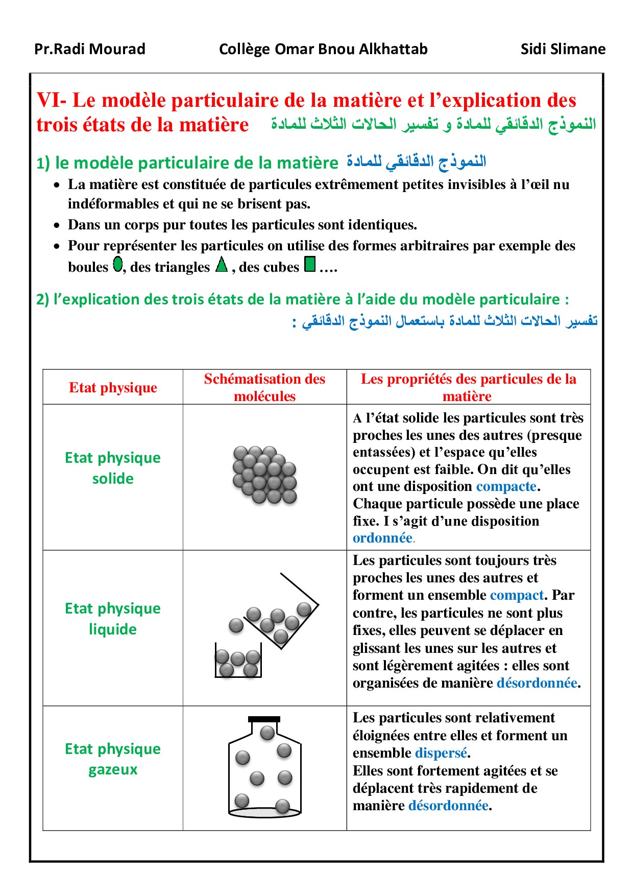 Le modèle particulaire de la matière - Cours 2 - AlloSchool