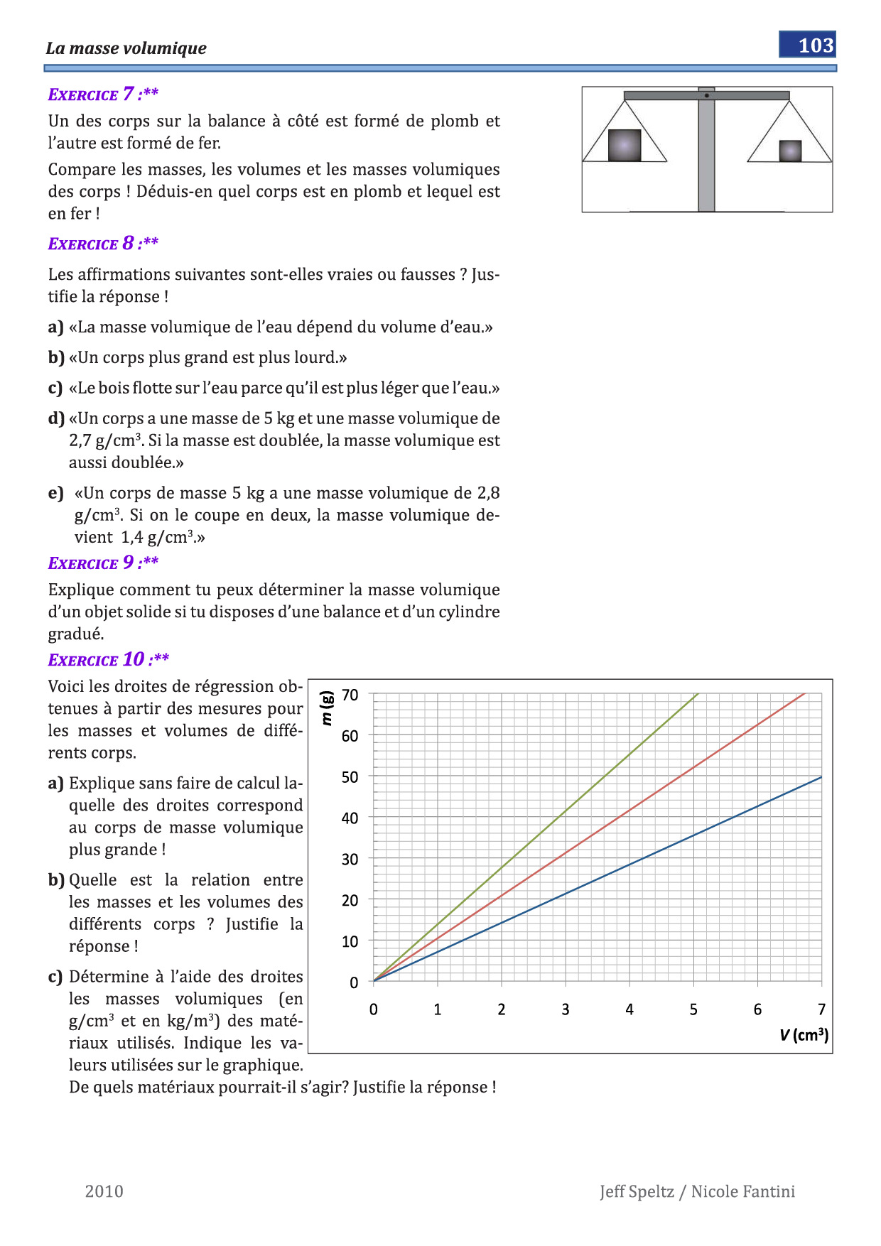 La masse volumique - Série d'exercices non corrigés 6 - AlloSchool
