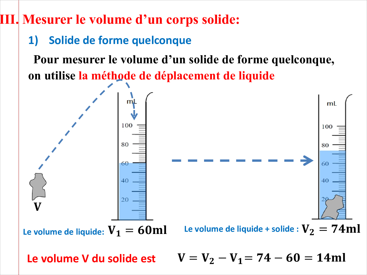 Mesure du volume des liquides et des solides - Cours PPT 6 - AlloSchool