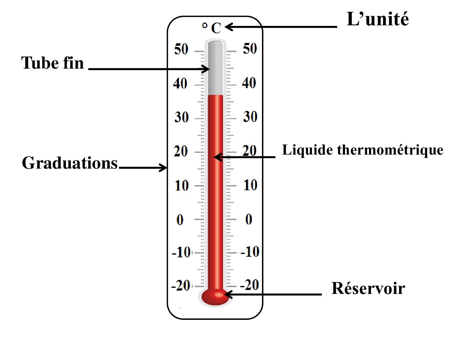 La chaleur et les changements d'état physique de la matière - Cours PPT 3 - AlloSchool