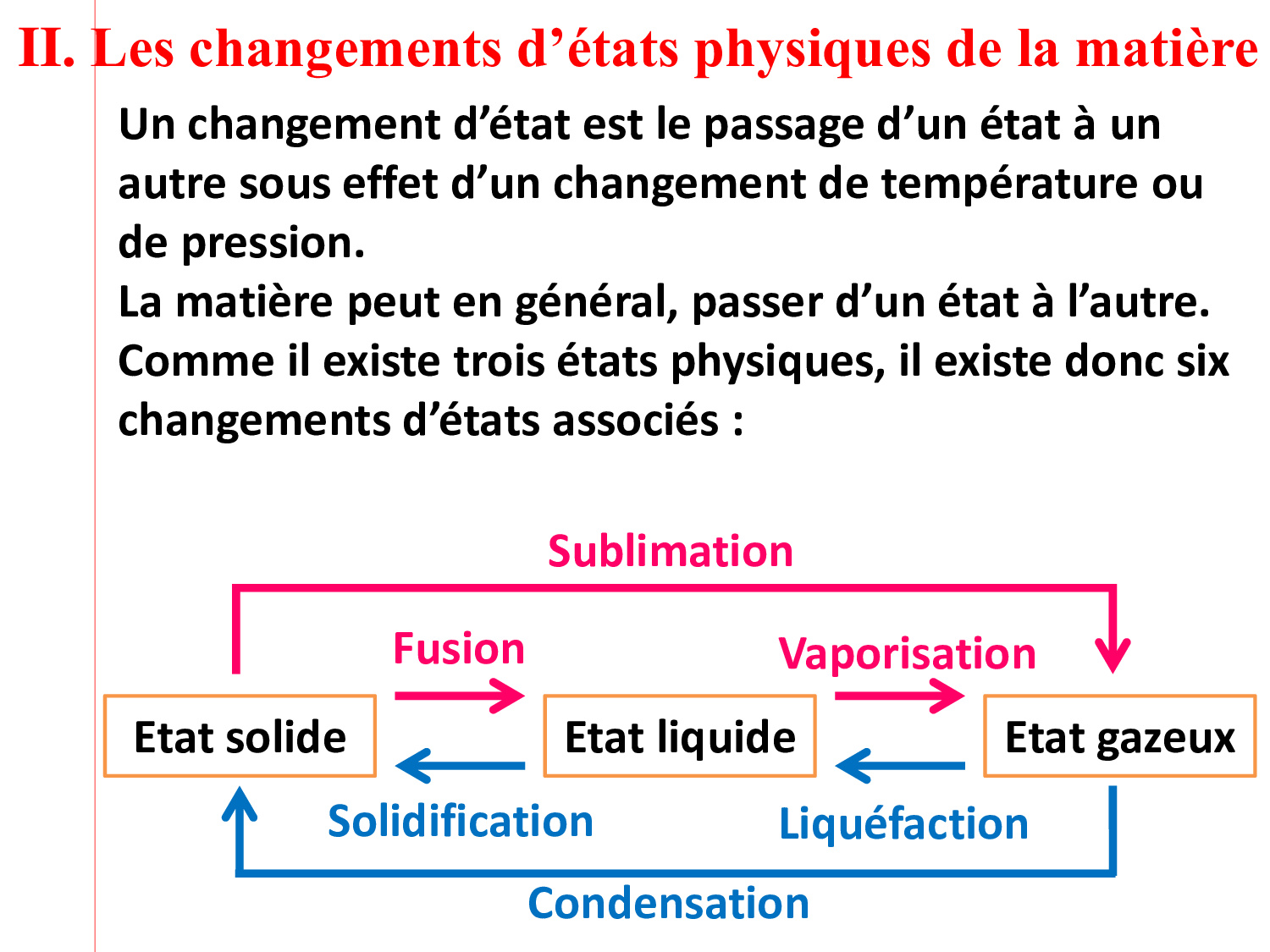 La chaleur et les changements d'état physique de la matière - Cours PPT 3 - AlloSchool