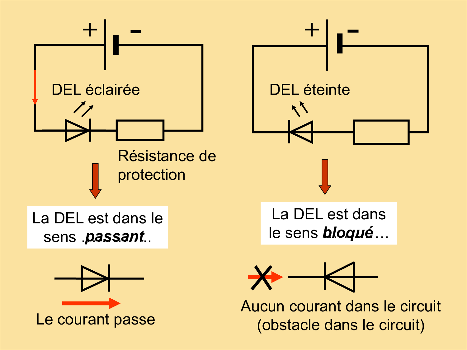 Le courant électrique continu - Cours PPT 4 - AlloSchool