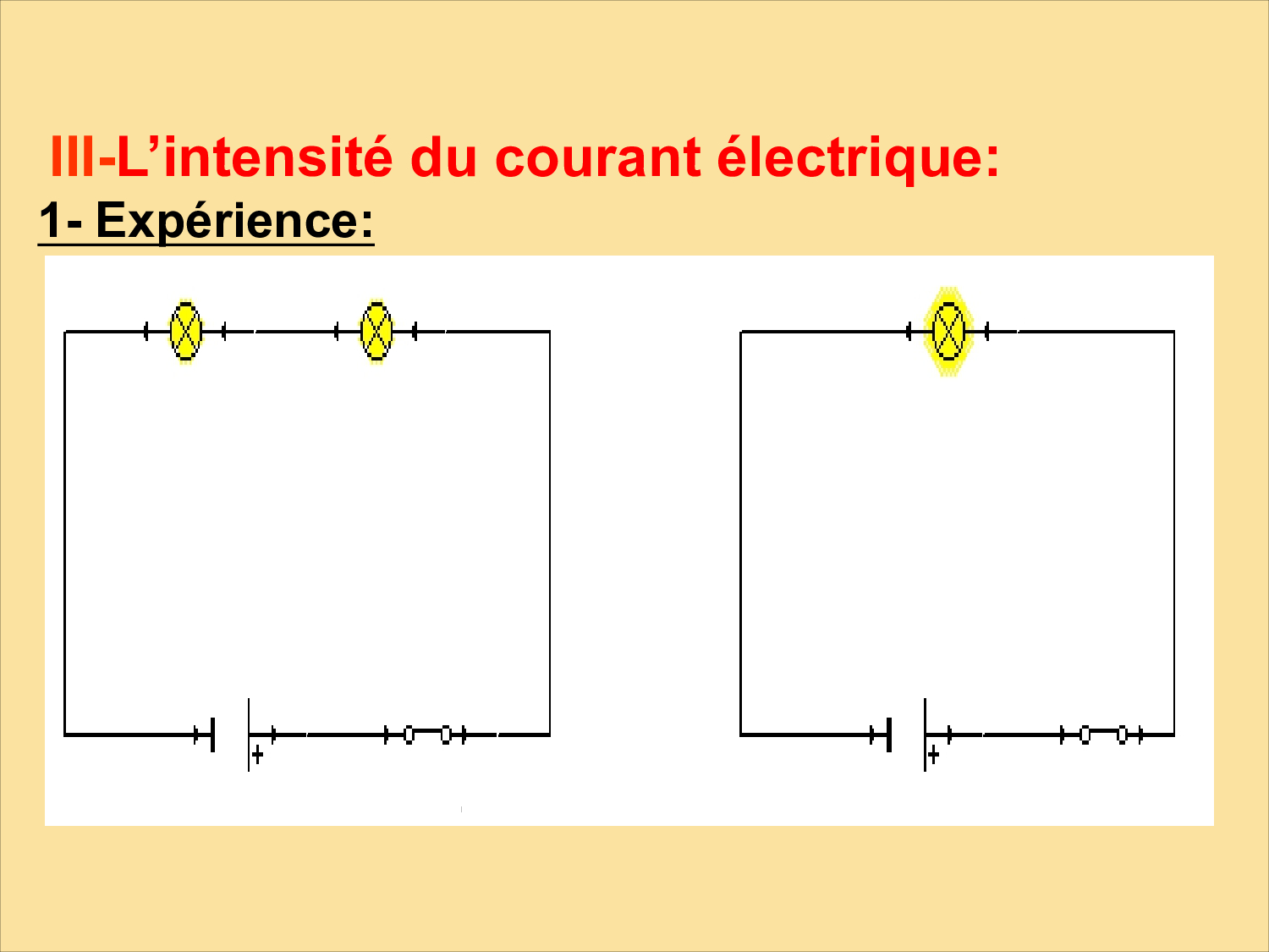 Le courant électrique continu - Cours PPT 4 - AlloSchool