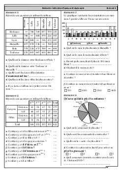 Lecture de Tableaux et graphiques - Exercices - AlloSchool