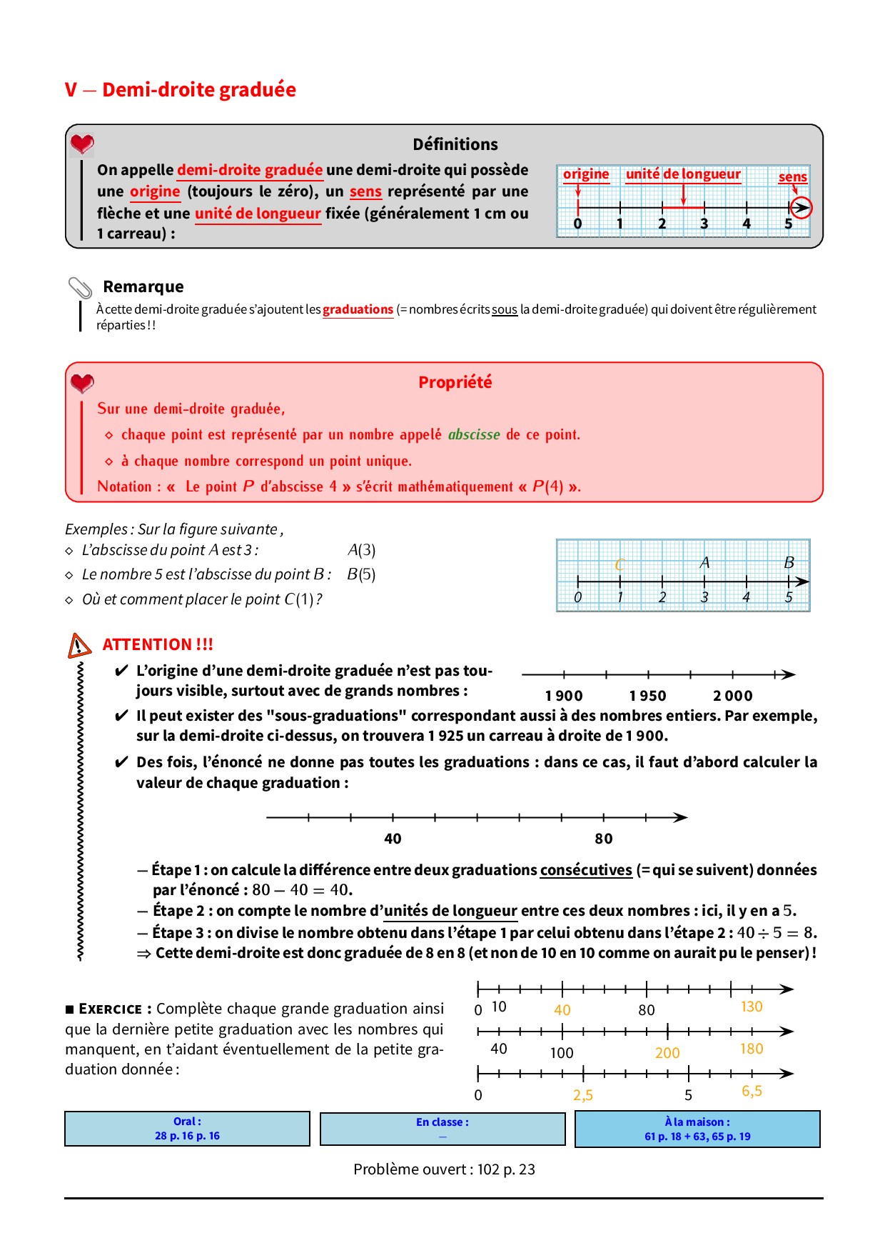 Les nombres entiers - Cours - AlloSchool