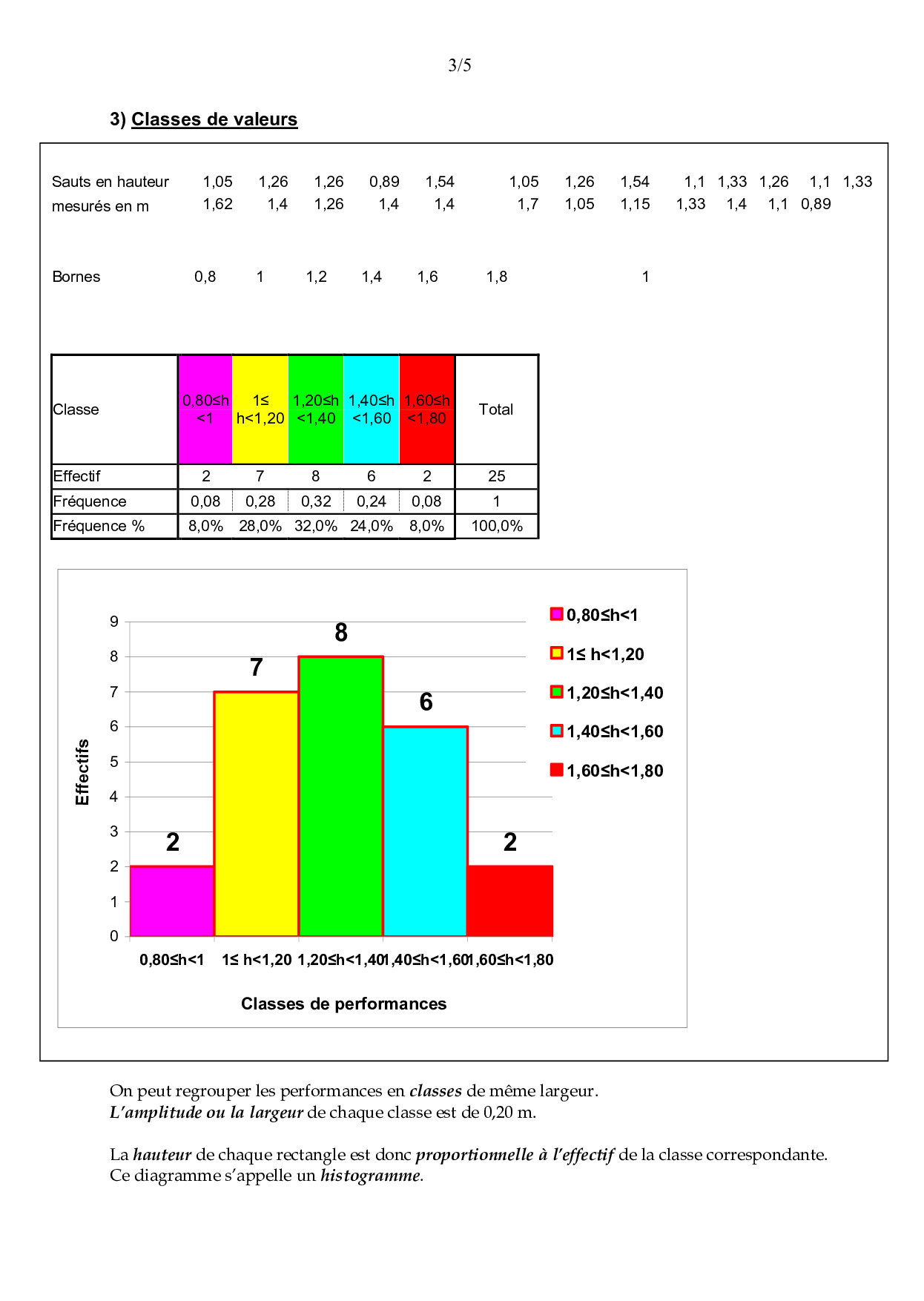 Statistiques - Cours - AlloSchool