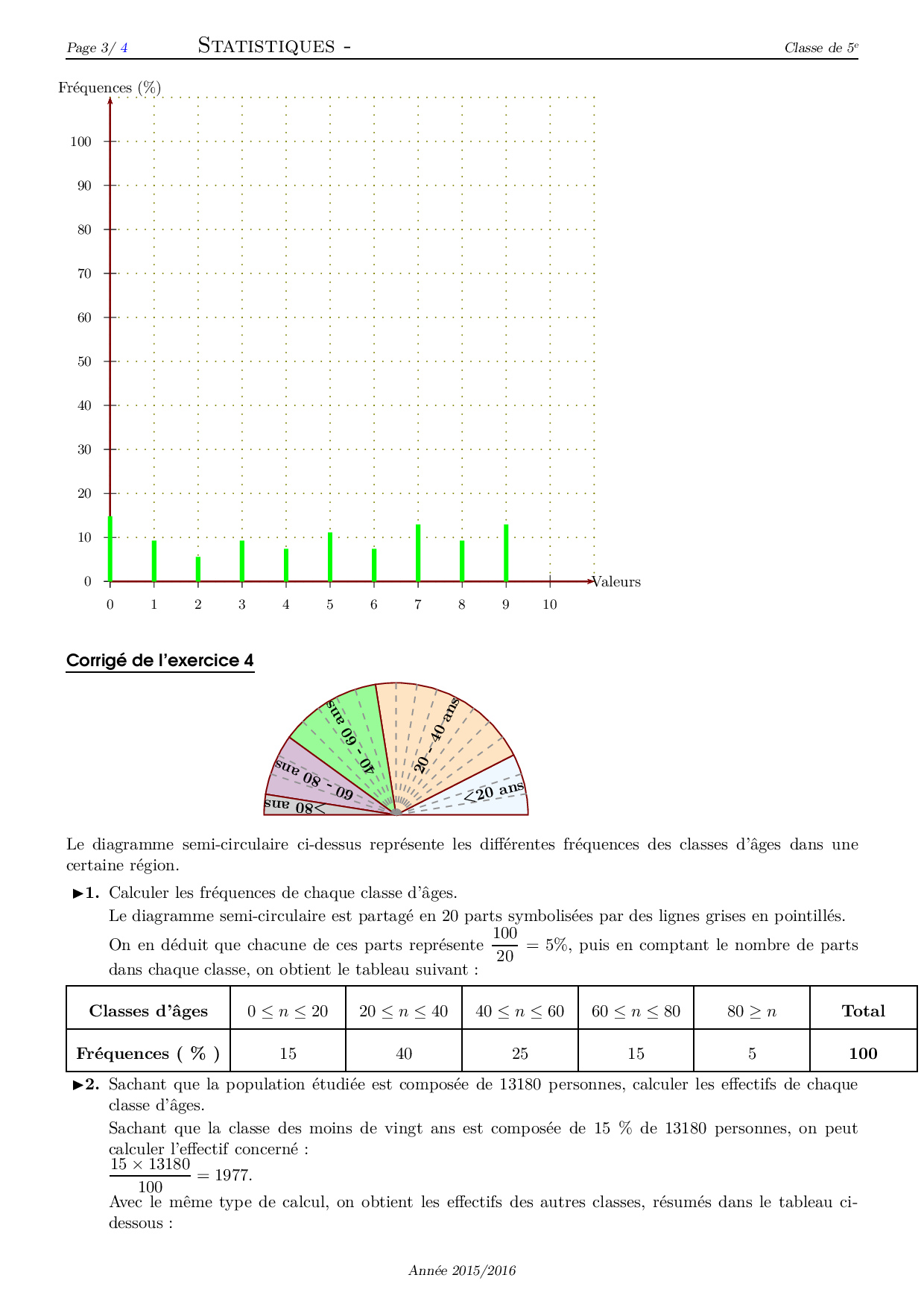 Représentation de données - Corrigé série d'exercices 1 - AlloSchool