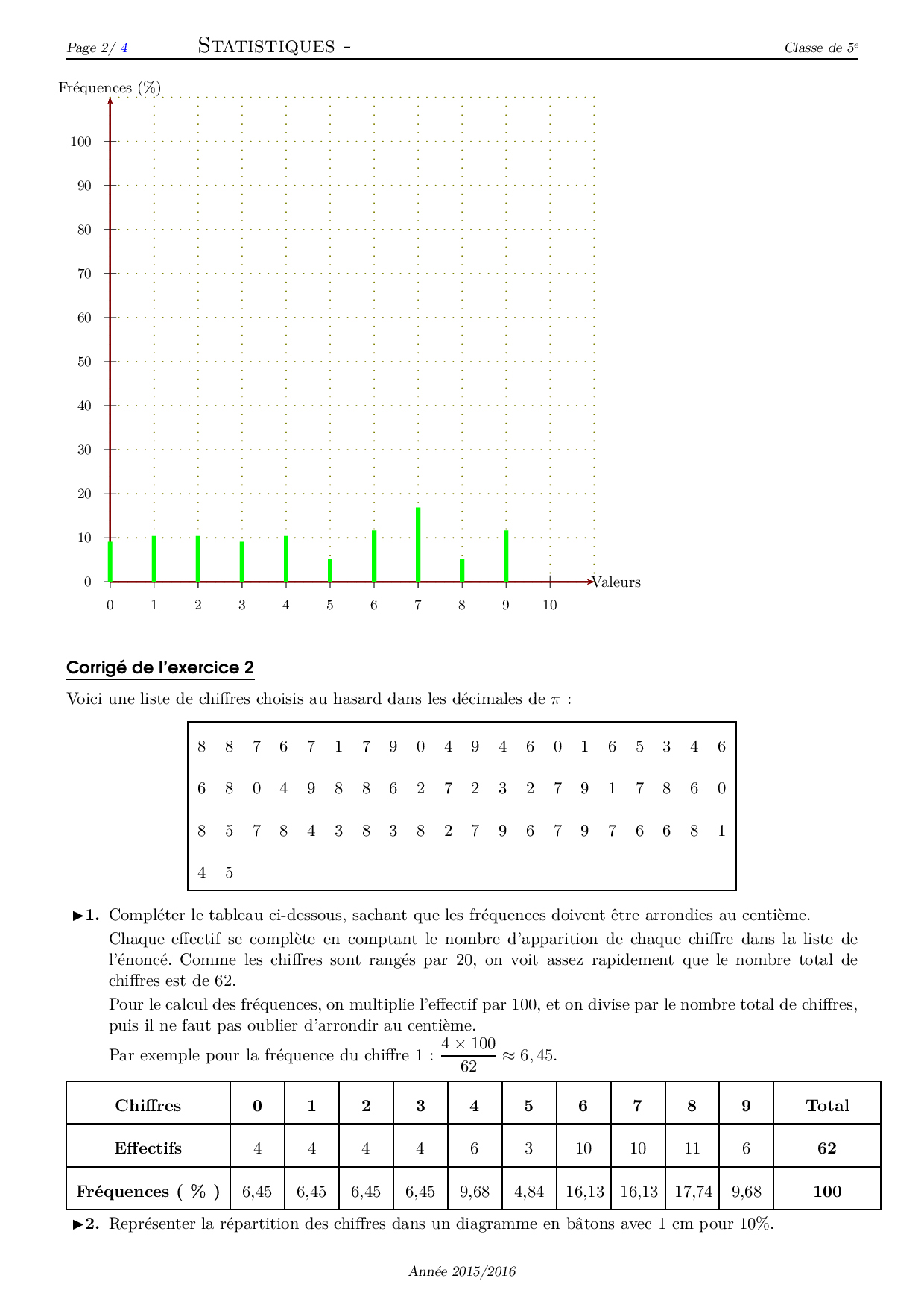 Représentation de données - Corrigé série d'exercices 2 - AlloSchool