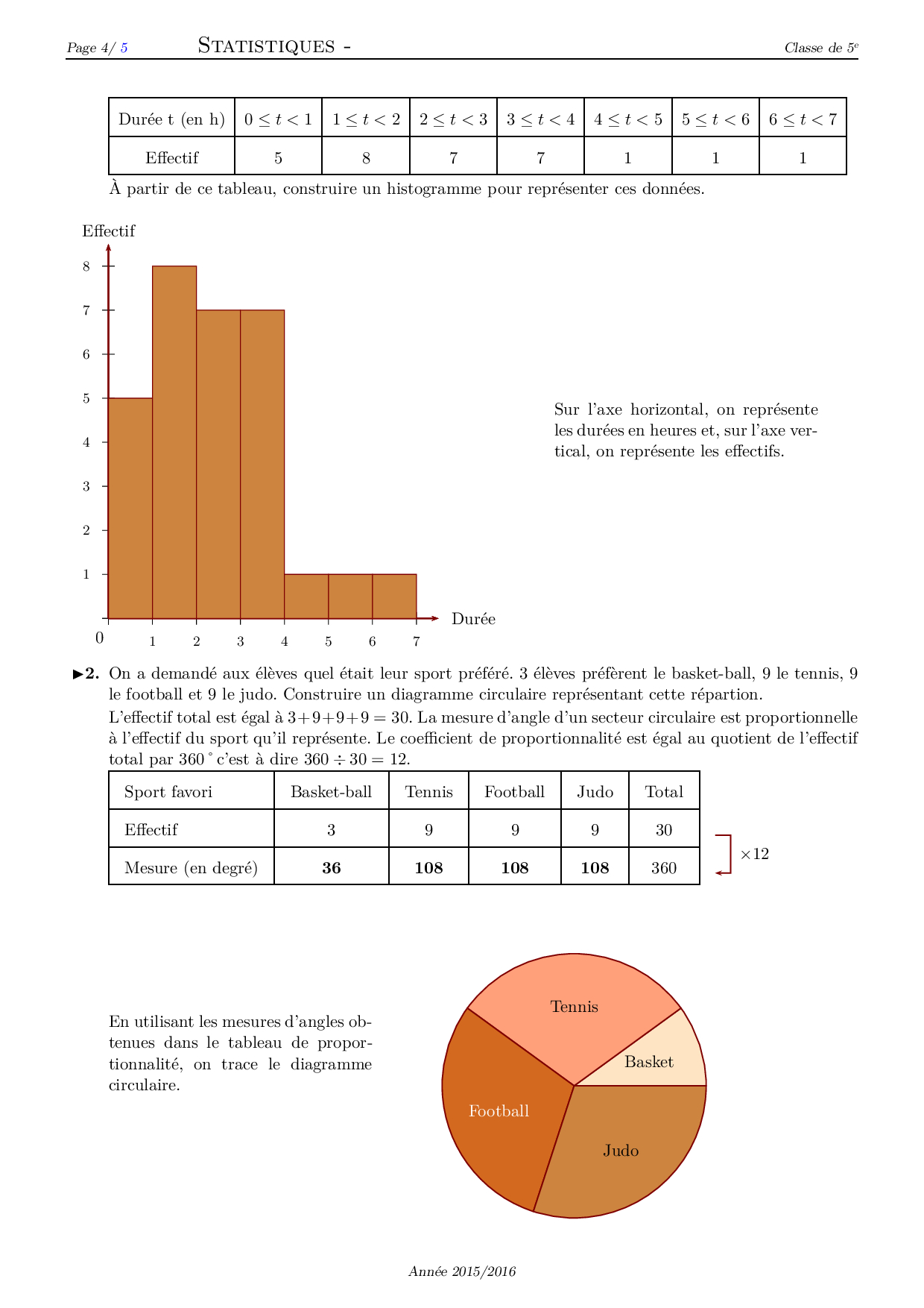 Représentation de données - Corrigé série d'exercices 3 - AlloSchool