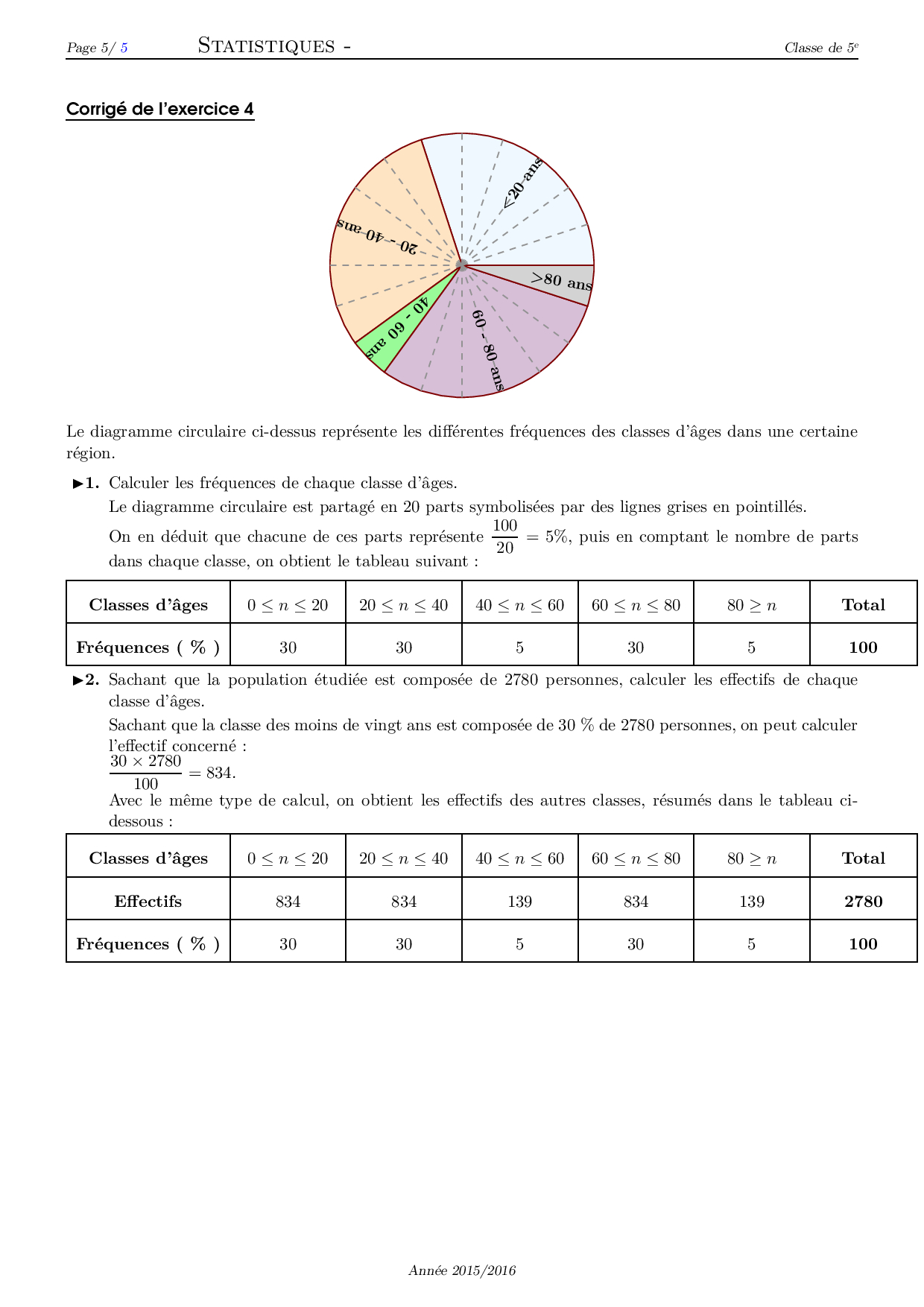 Représentation de données - Corrigé série d'exercices 3 - AlloSchool