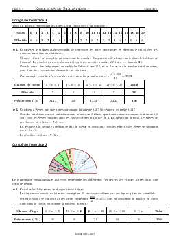 Statistiques - Corrigé série d'exercices 2 - AlloSchool
