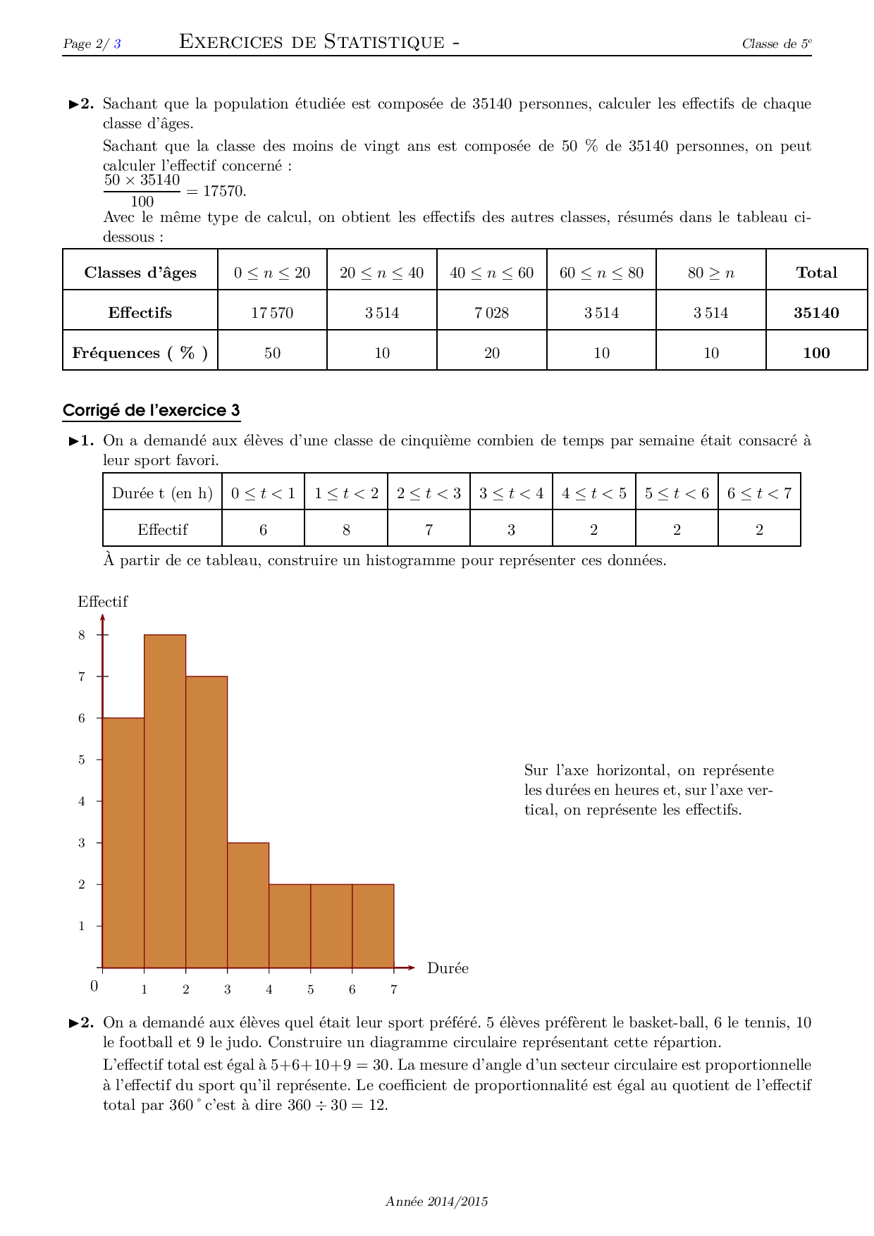 Statistiques - Corrigé série d'exercices 2 - AlloSchool