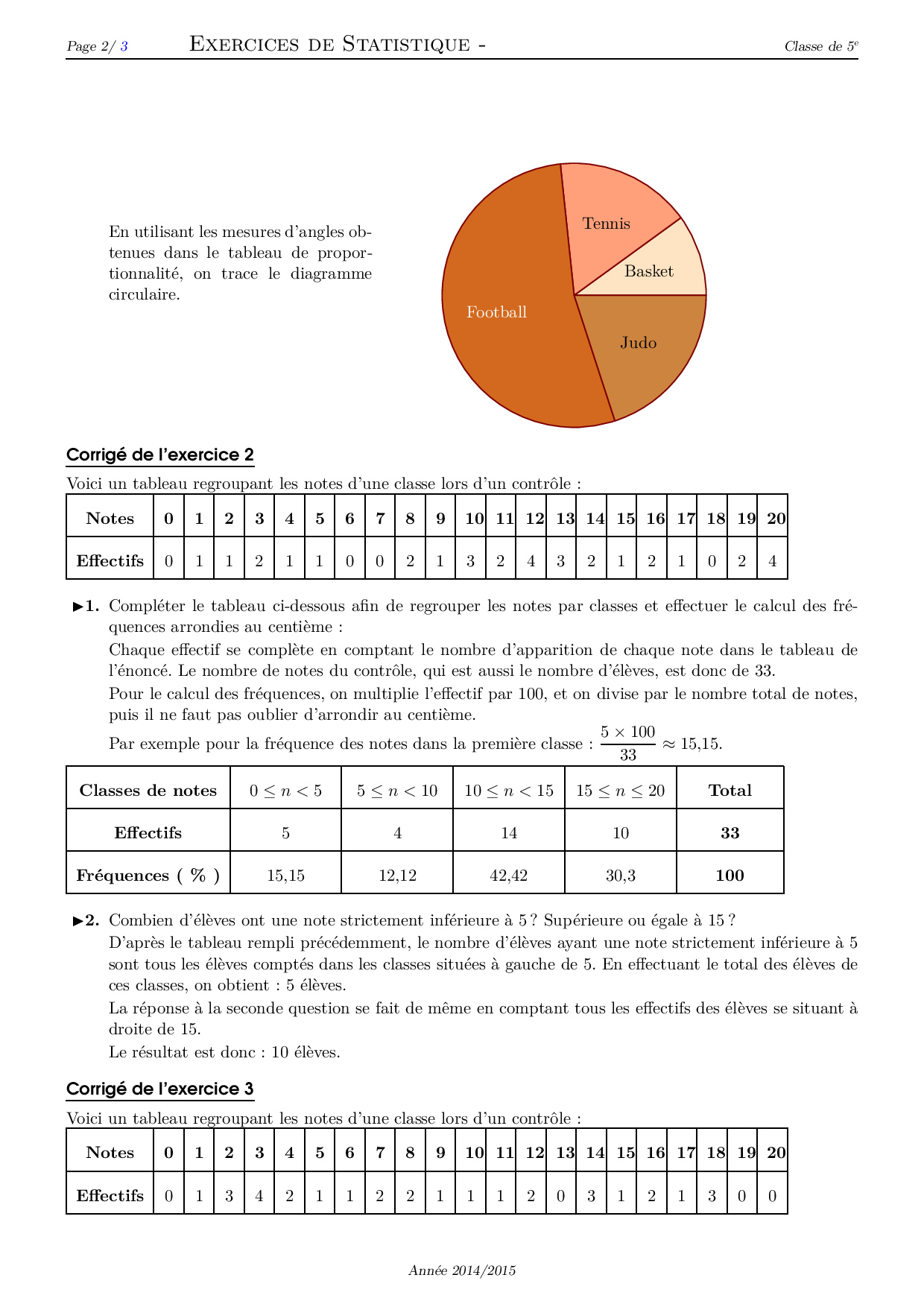 Statistiques - Corrigé série d'exercices 6 - AlloSchool