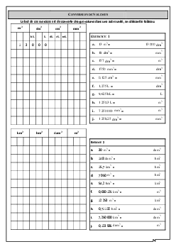 Conversion de volumes - Exercices - AlloSchool