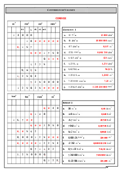 Conversion de volumes - Corrigés d'exercices - AlloSchool