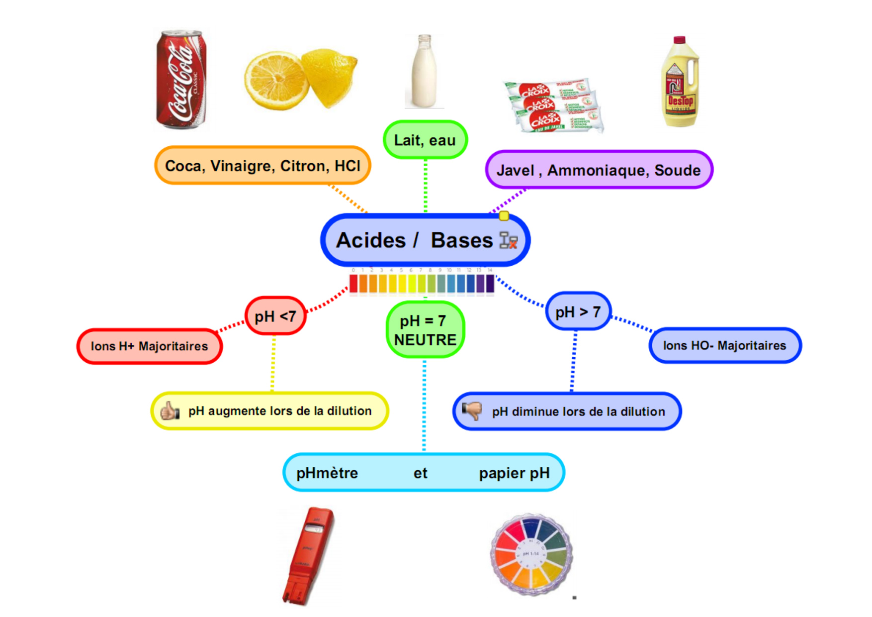 Cartes Mentales Chimie 3eme Science Websites For Kids - vrogue.co Cartes Mentales Chimie 3eme Science Websites For Kids - vrogue.co