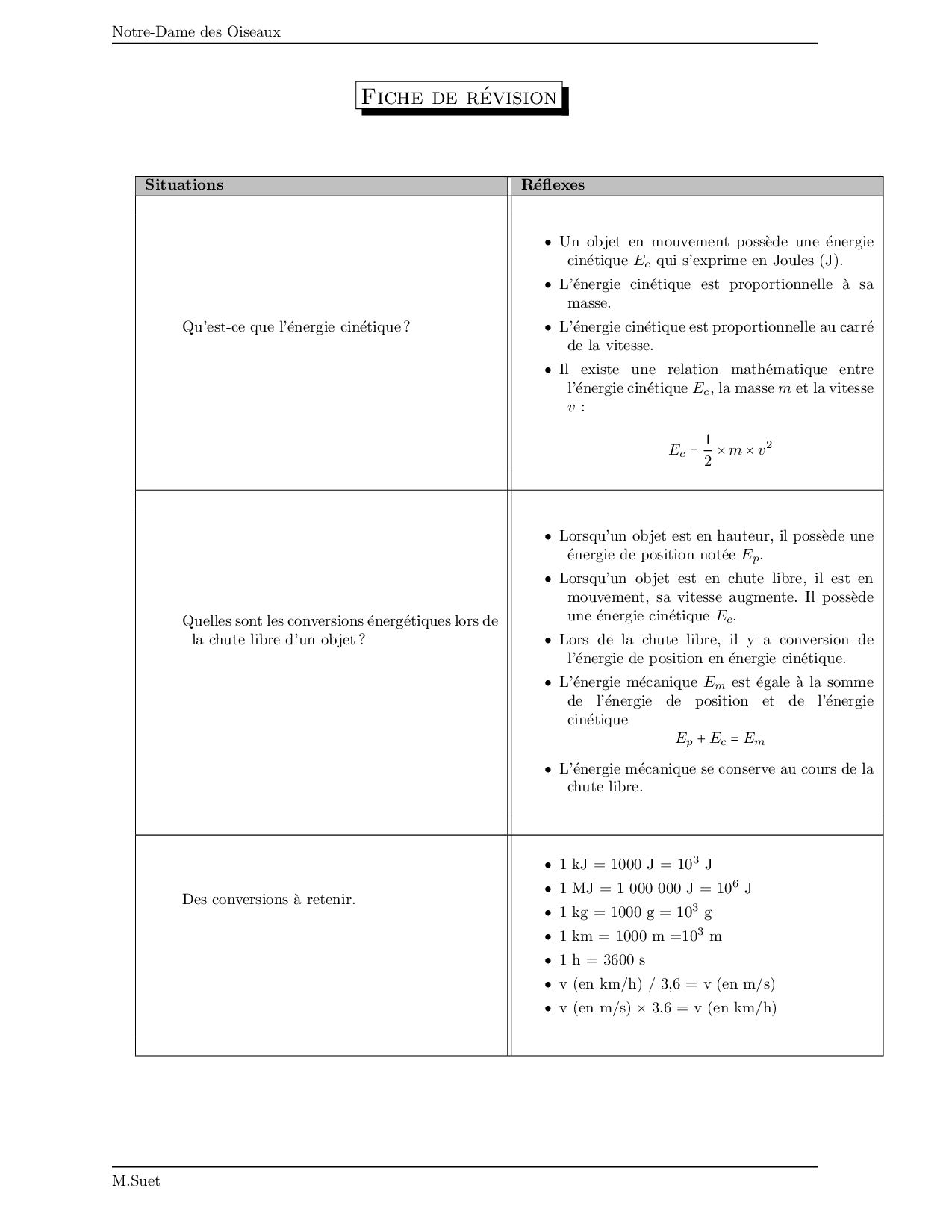 Fiches De R vision De 3 me En Physique Chimie AlloSchool