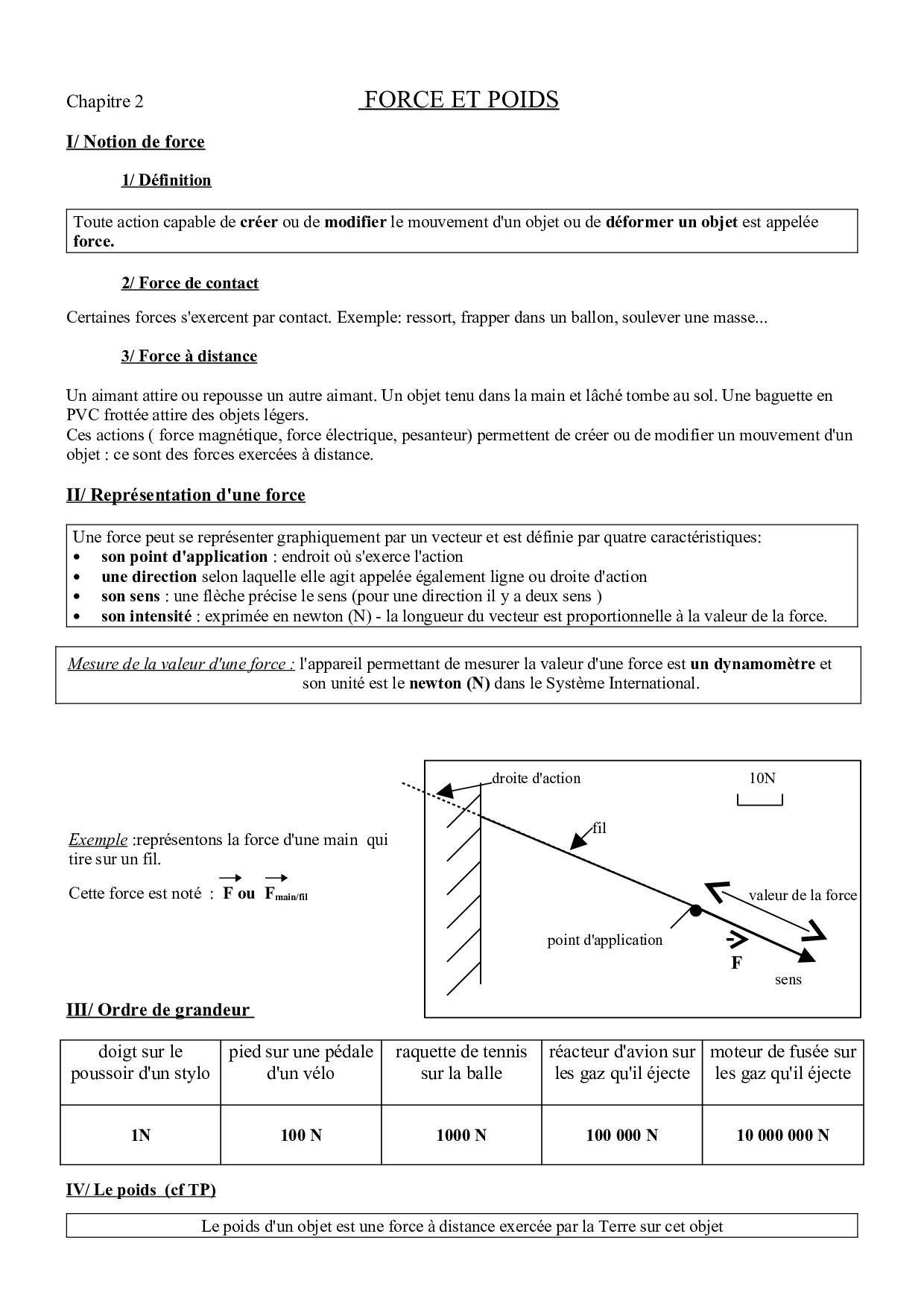 Force et poids - Cours 1 - AlloSchool