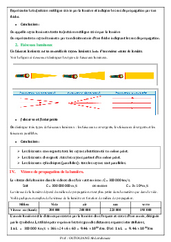 La propagation de la lumière - Cours 4 - AlloSchool