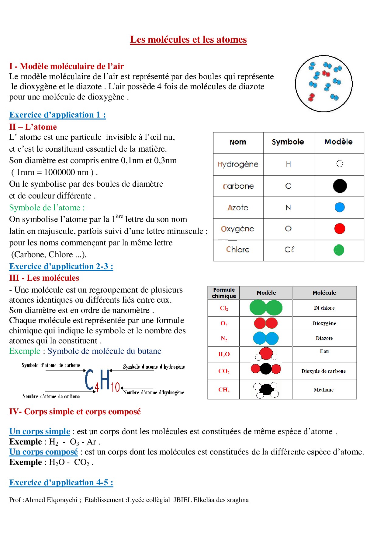 Les molécules et les atomes - Résumé de cours 7 - AlloSchool