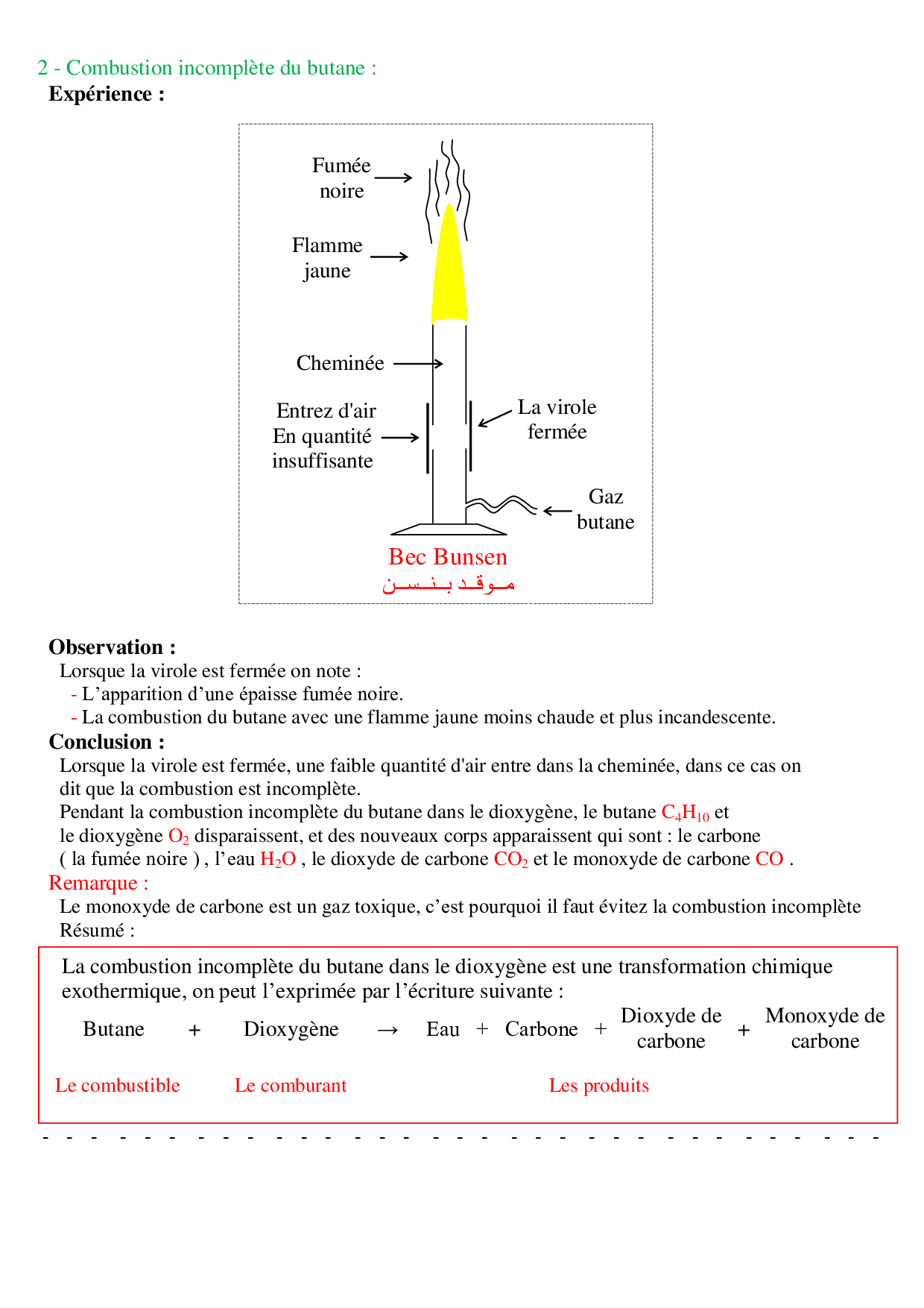 Les combustions - Cours 6 - AlloSchool