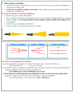 La propagation de la lumière - Résumé de cours 1 - AlloSchool