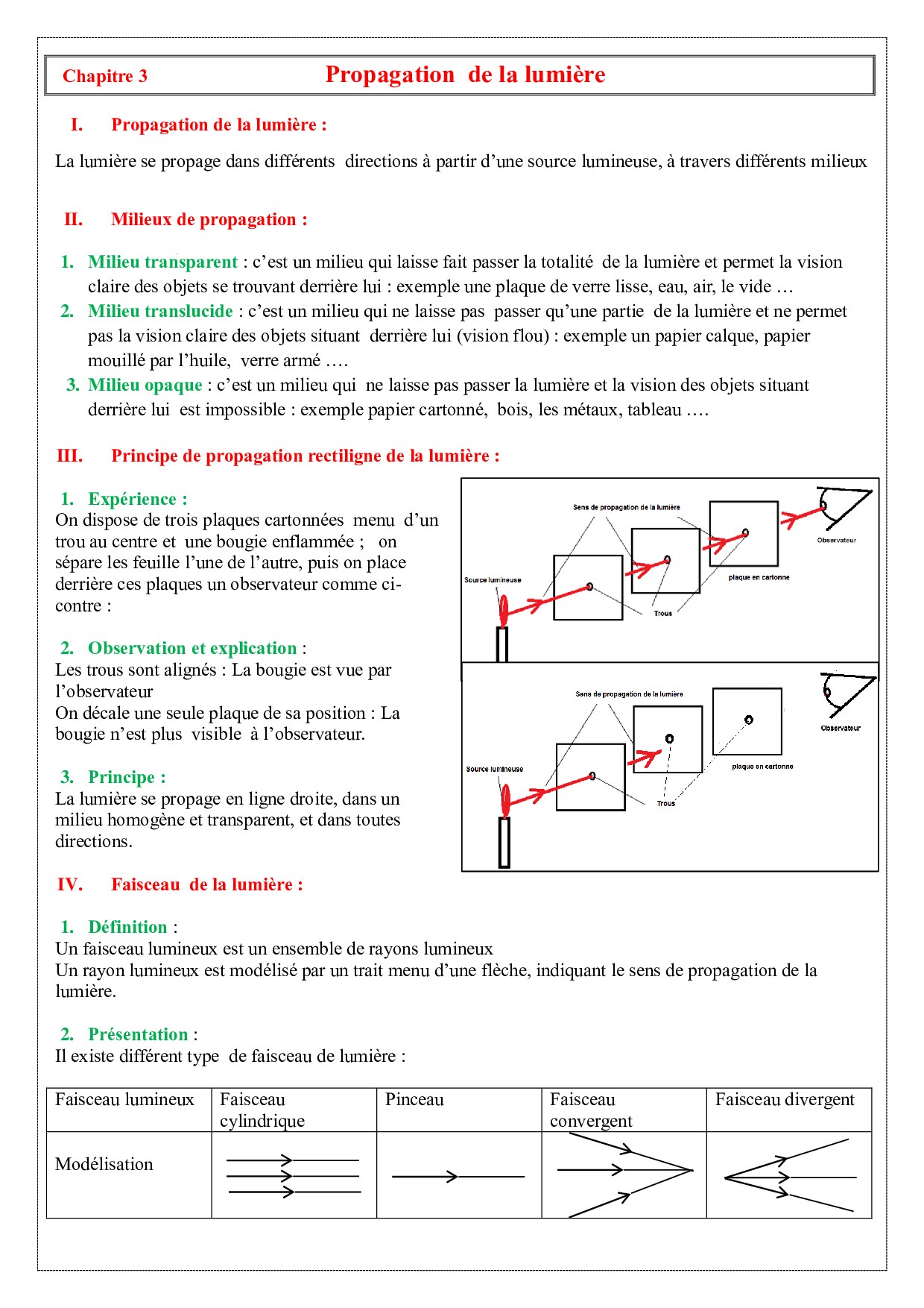 La propagation de la lumière - Résumé de cours 2 - AlloSchool