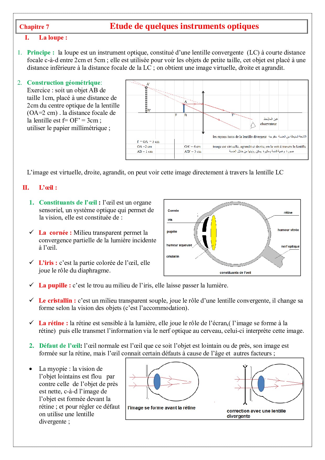 Étude de quelques instruments optiques - Résumé de cours 3 - AlloSchool