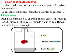 Les combustions - Cours PPT 1 - AlloSchool